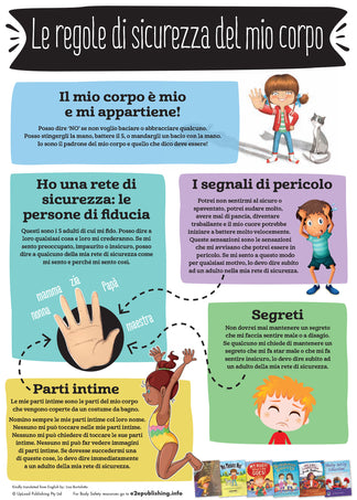 My Body Safety Rules - FREE POSTER – Educate2Empower Publishing